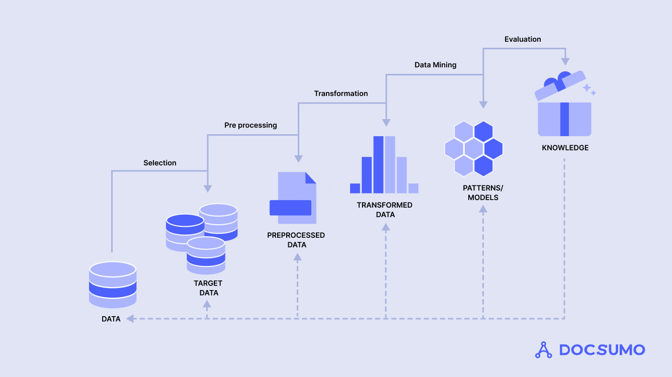 Data Extraction or Data Mining? Understanding the Differences for ...
