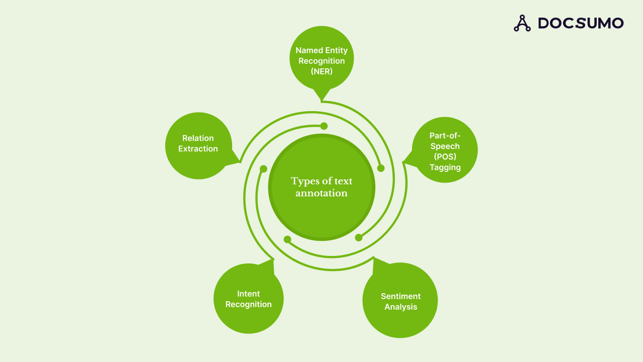 What is Text Annotation: A Comprehensive Guide