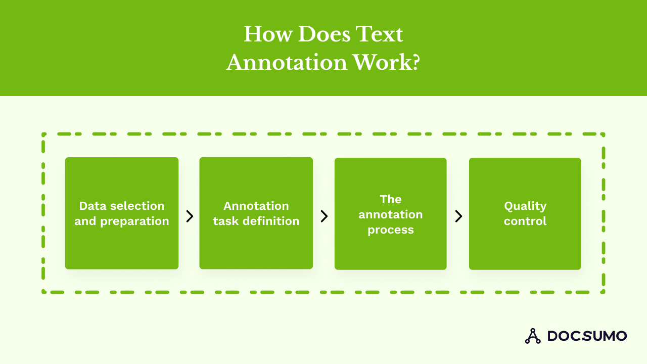 What is Text Annotation: A Comprehensive Guide