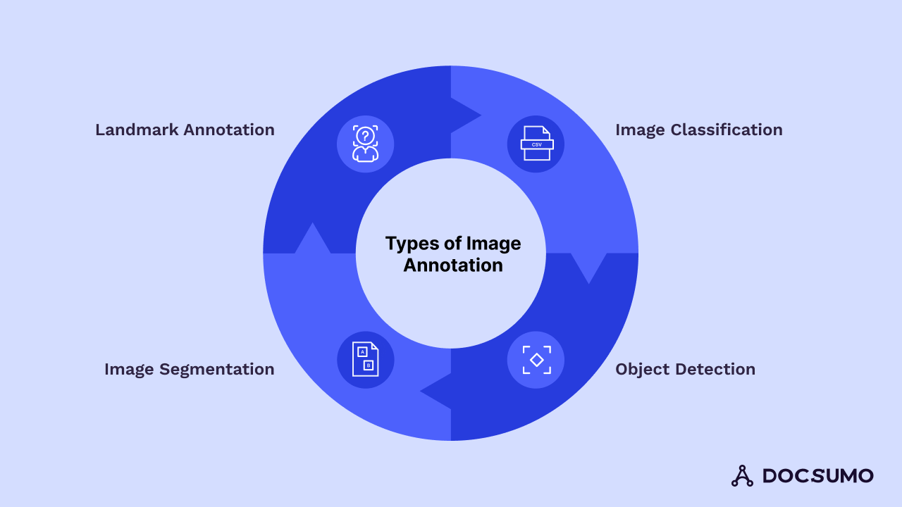 What is Image Annotation: A Comprehensive Guide