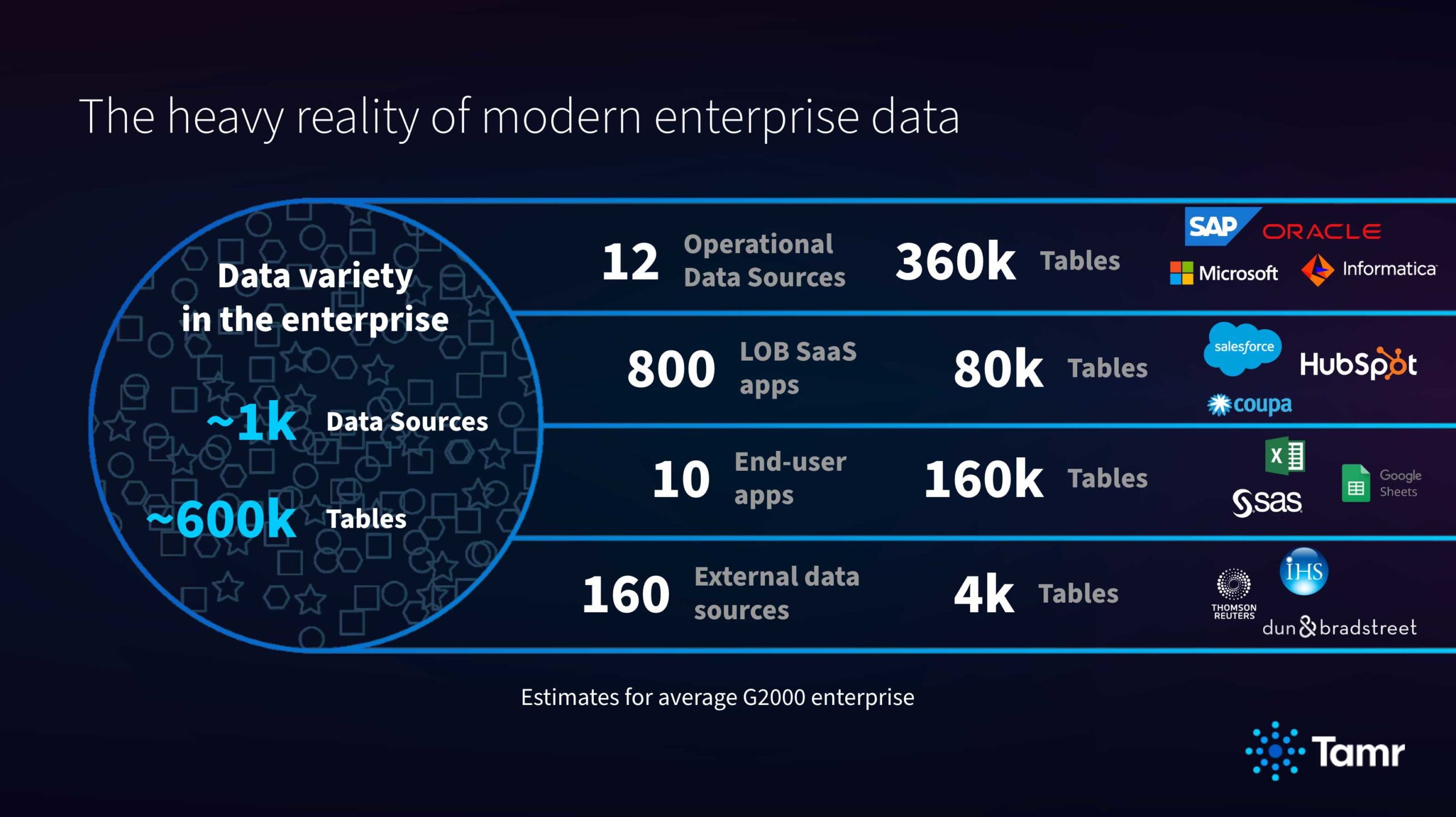 Manage Data Quality with Data Mastering | Tamr