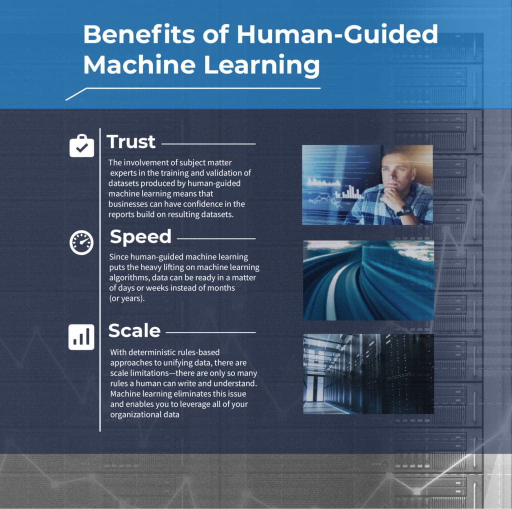 What is Human-Guided Machine Learning? | Tamr