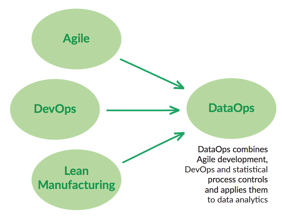 The DataOps Ecosystem Emerges | Tamr The DataOps Ecosystem Emerges | Tamr