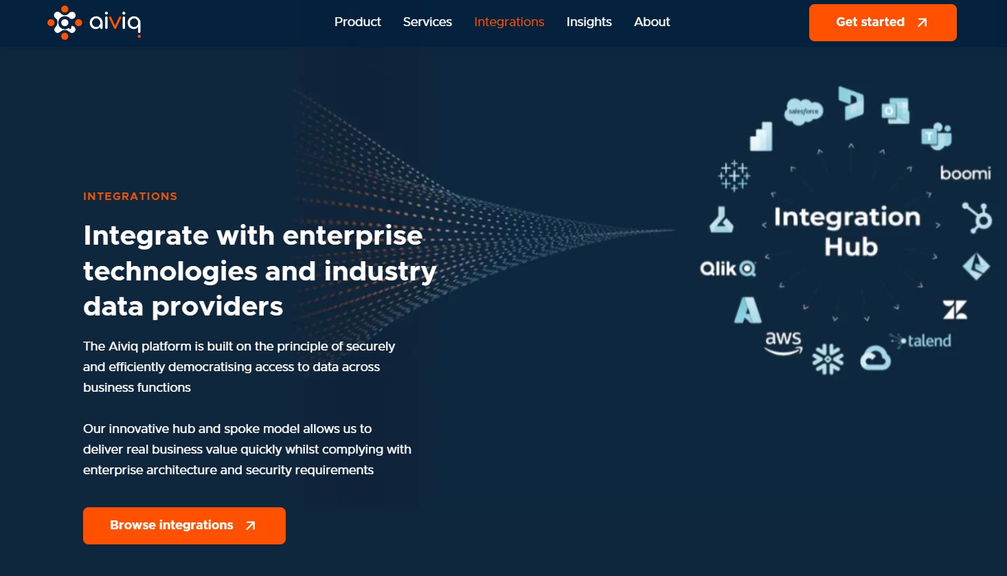 Asset Management Software - Integration Hub | Aiviq