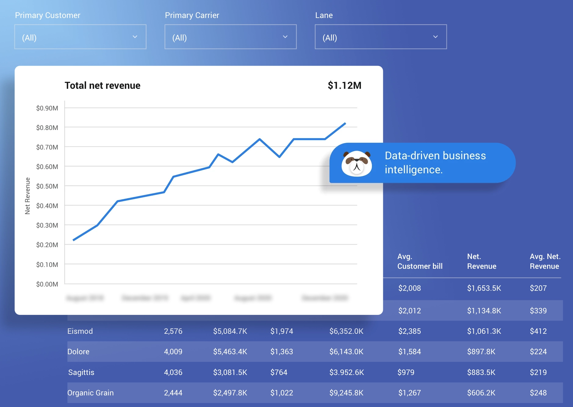 Turvo-role-based dashboards