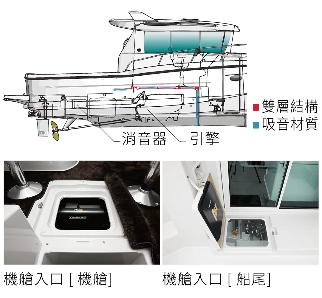大舟企業 | Yanmar Marine | VX30B | 產品概念