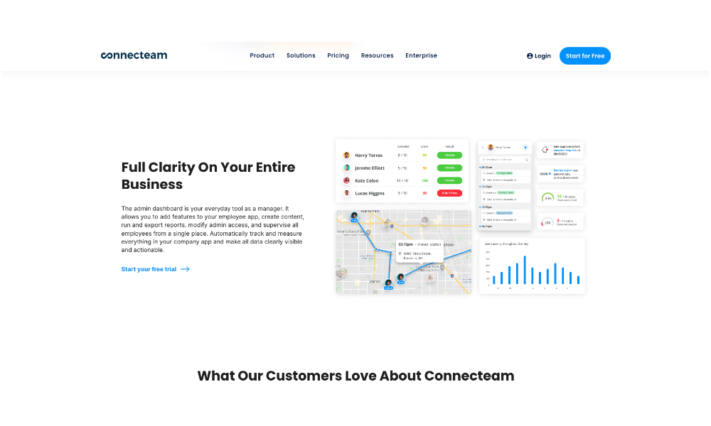 Best Employee Clock In Clock Out Apps in 2023 (Top #20 Tools)