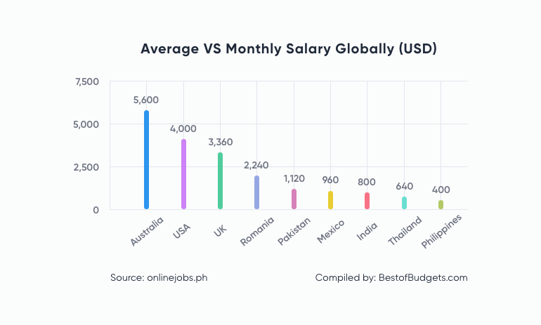 10+ Best Virtual Assistant Companies in the Philippines (2023)