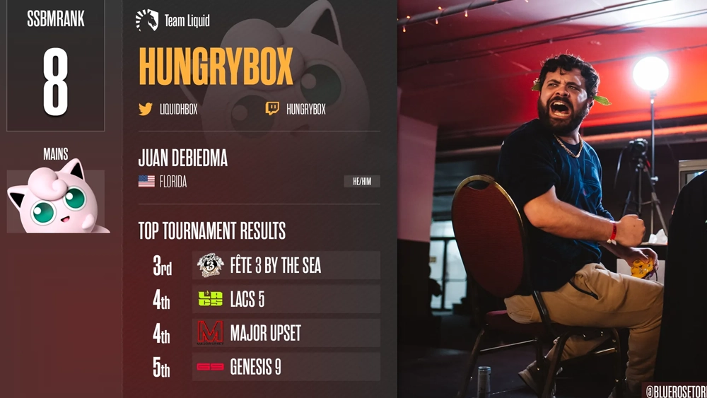 Team Liquid | Hungrybox Ten Year Anniversary