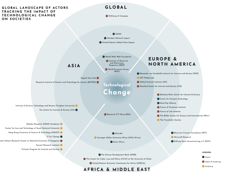 Ecosystem maps & futures | Cambrian