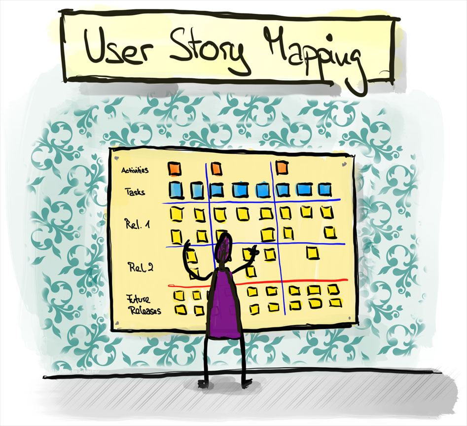 User Story Mapping als Plugin zu Scrum