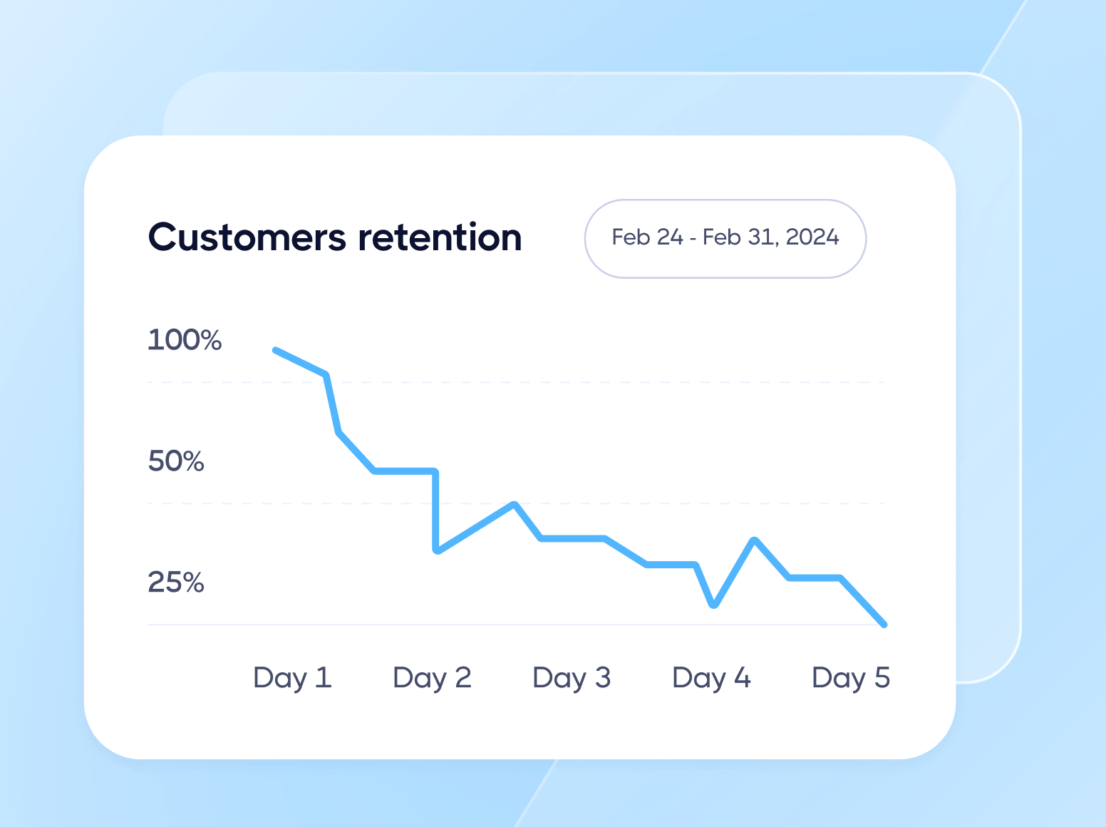 Why customer retention is the ultimate growth strategy - Marketup X ...