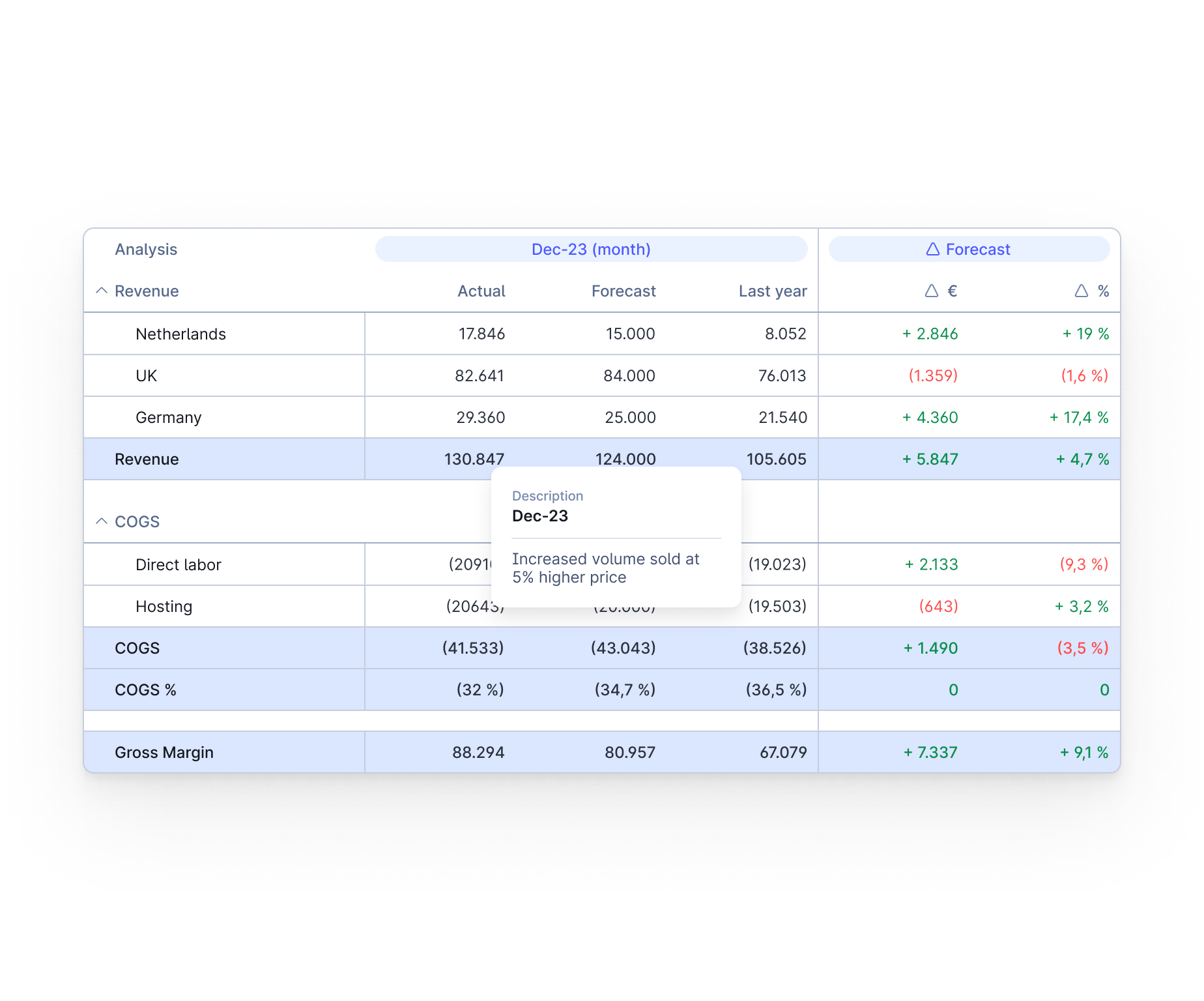 Finstack