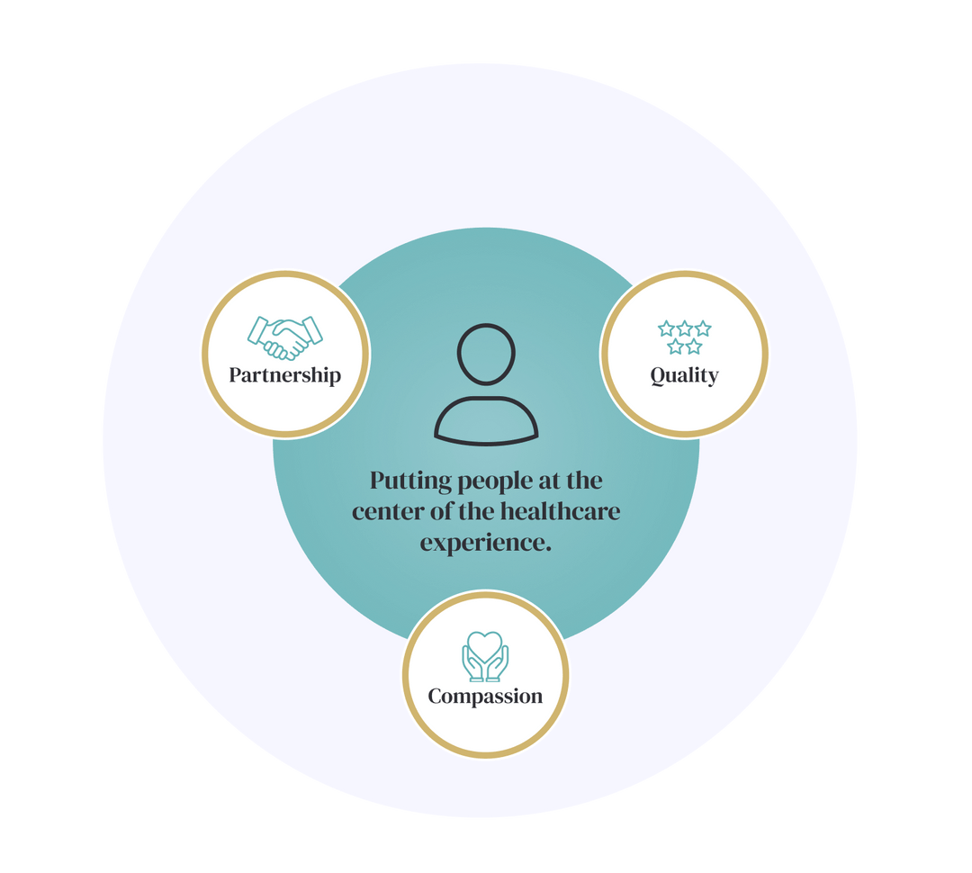 Person-Centered Care: What It Truly Means | Planetree