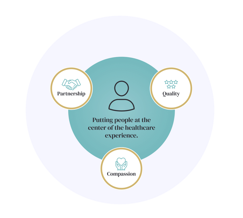 Person-Centered Care: What It Truly Means | Planetree