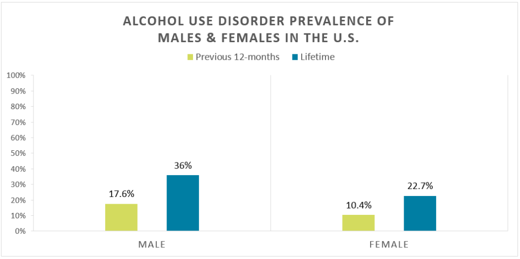 89 Alcohol Recovery Statistics