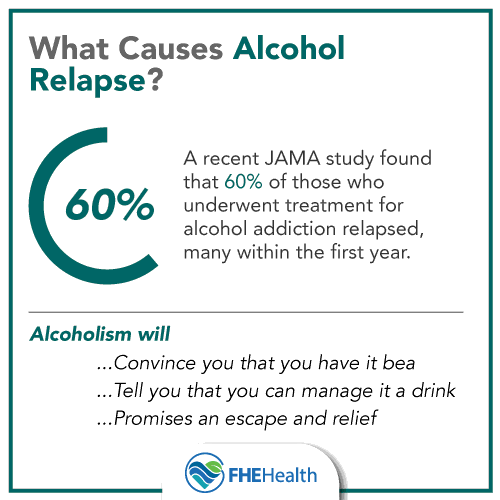 45 Alcohol Relapse Rates & Recovery Statistics