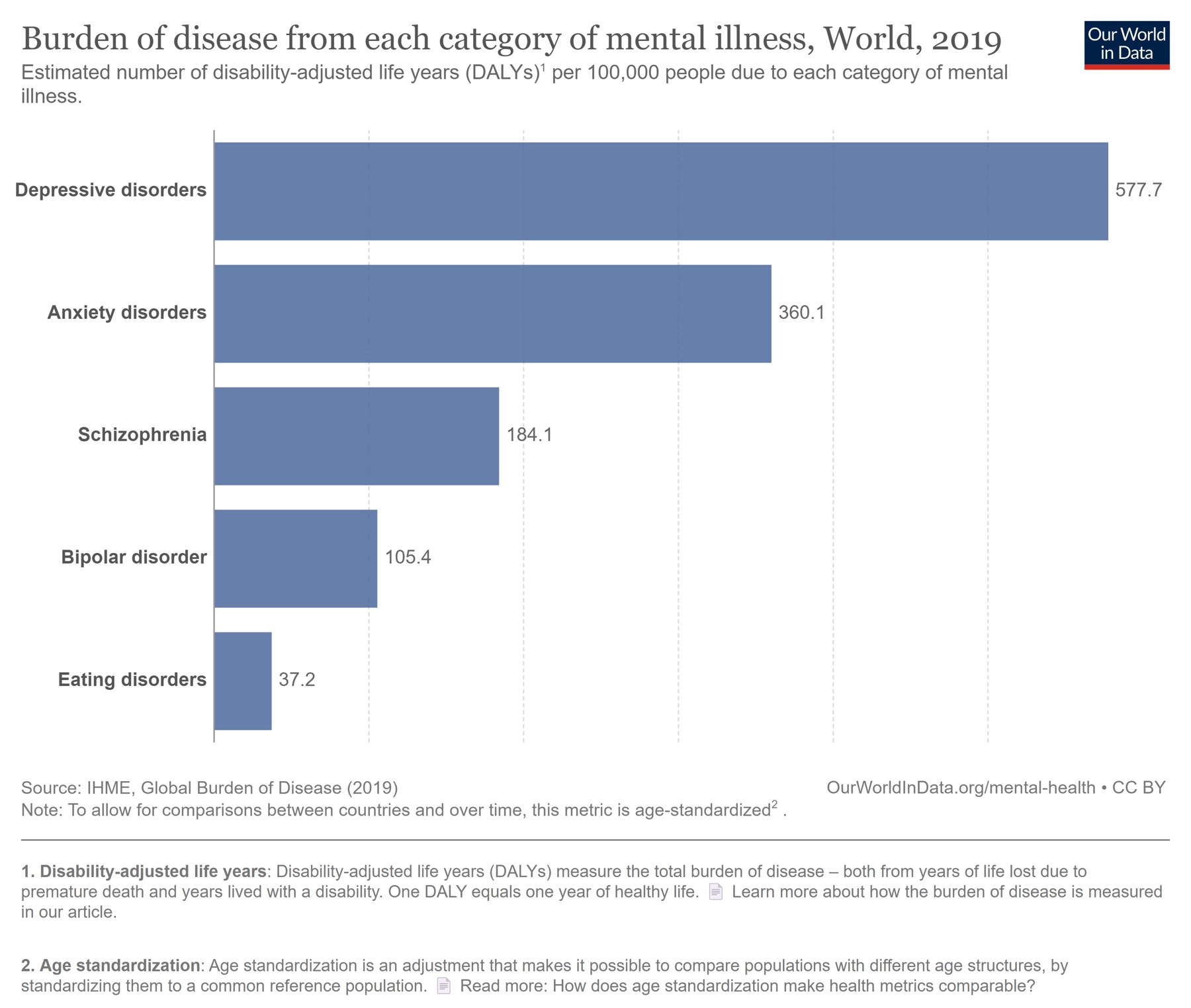 45 Mental Health Disorder Statistics
