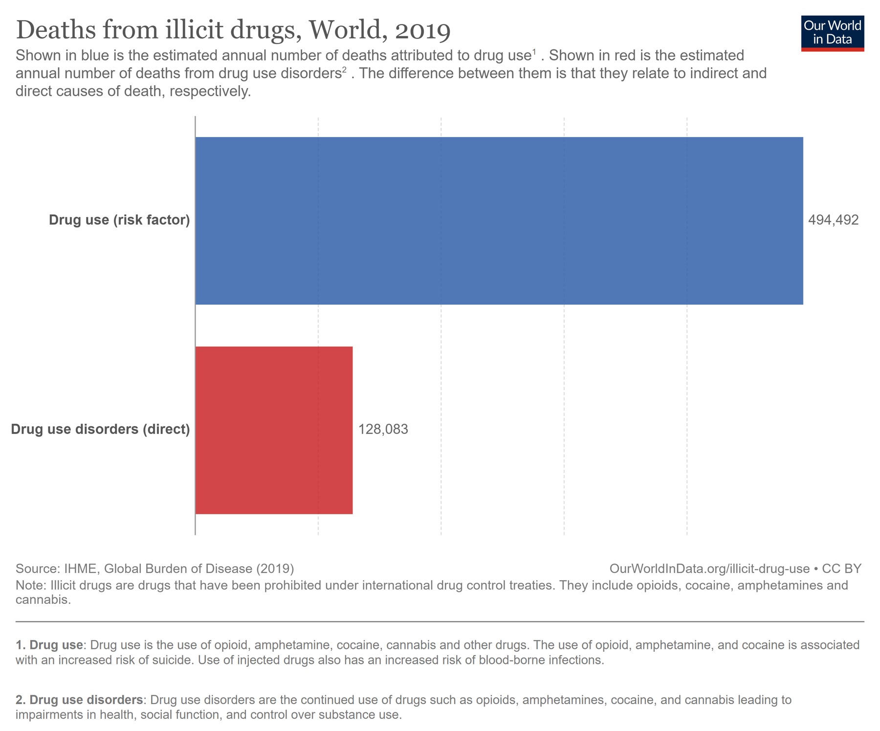 39 Drug Overdose Death Rates