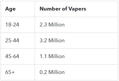 45 Vaping Statistics: How Many People Vape?