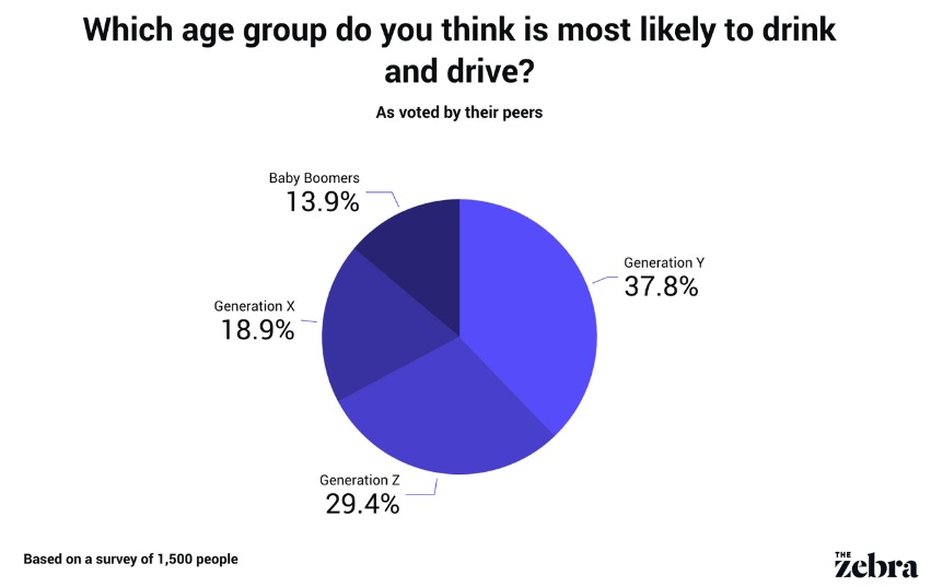 48 Drunk Driving Statistics