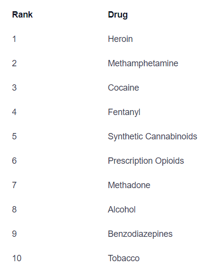The Top 10 Most Dangerous Drugs In The World