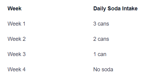 How to Stop Soda Addiction