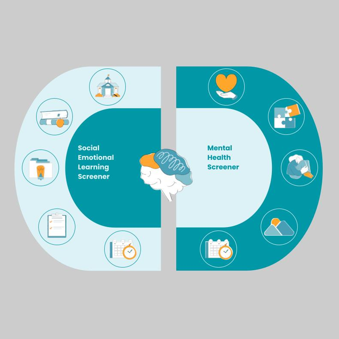 Understanding the differences between—and importance of—SEL Screeners ...