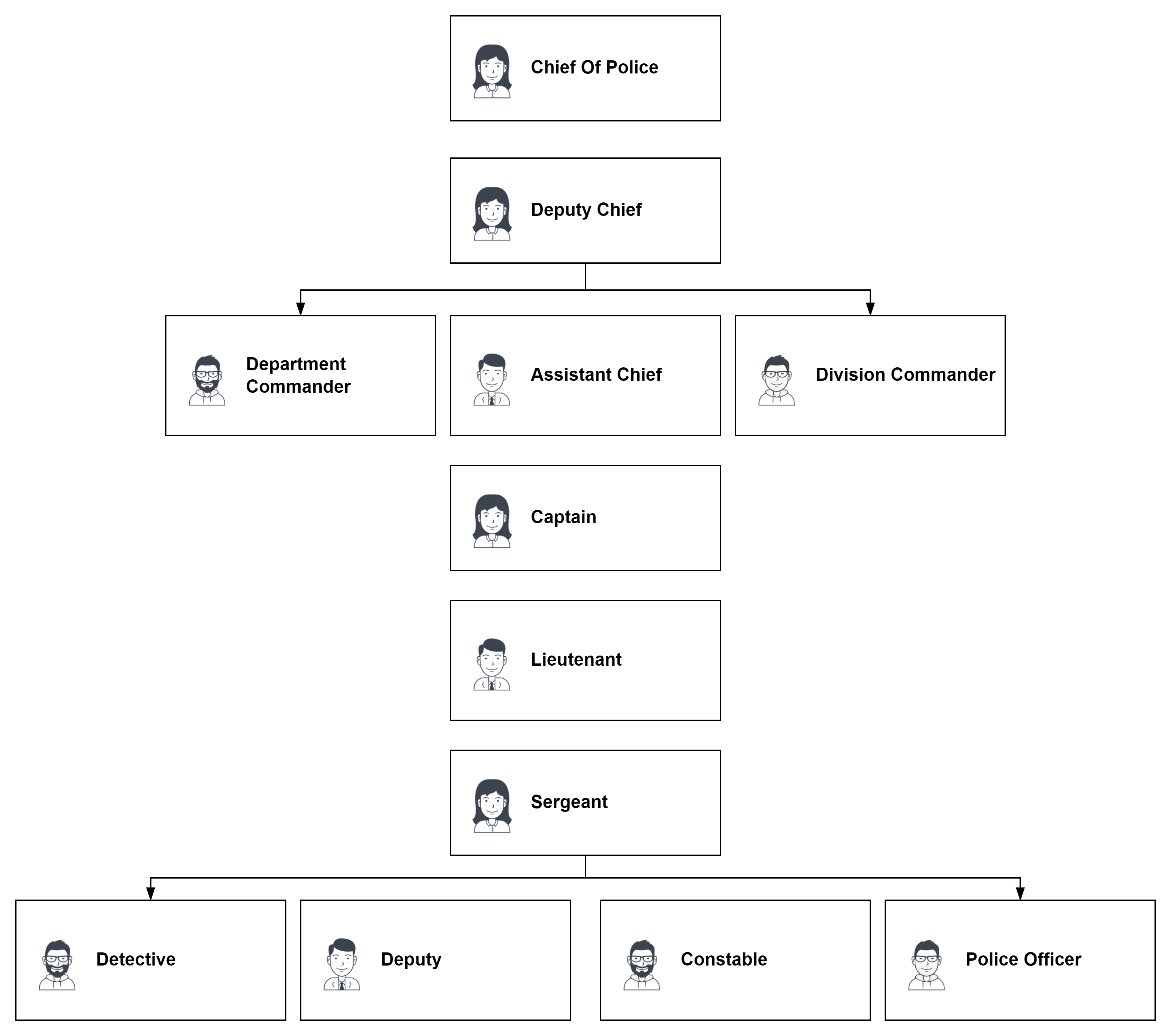 What Are The Ranks of Police Officers?