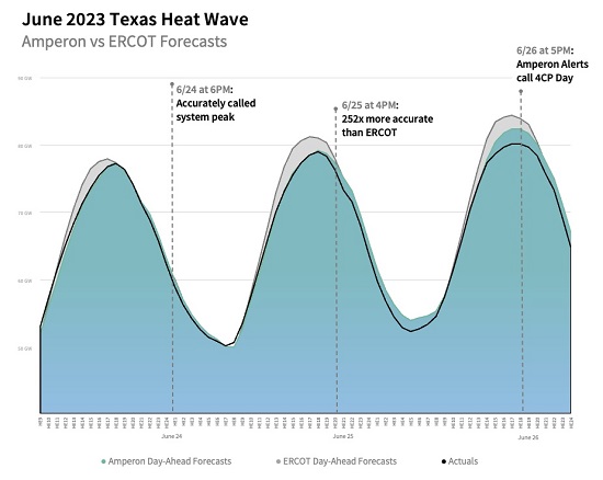 Why We Invested in Amperon | Energize Capital