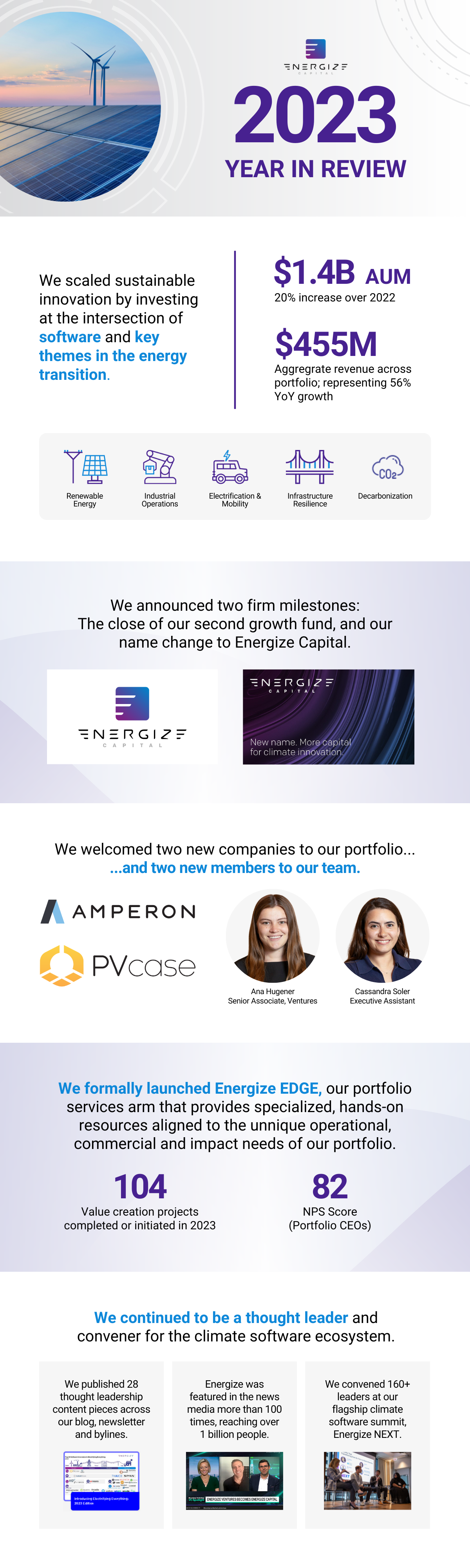 Energize's 2023 in Review | Energize Capital