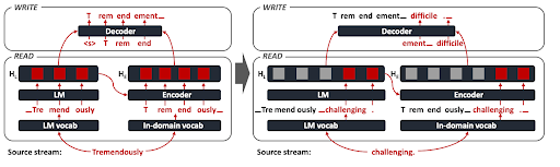 Review of "Enhanced Simultaneous Machine Translation with Word-level ...