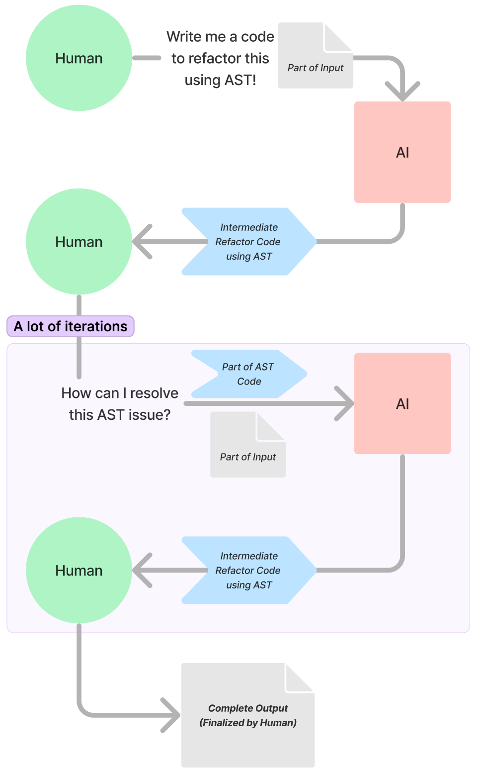 The Augmented Human Being: Large JavaScript File Refactoring Experience Through Three-Way ...