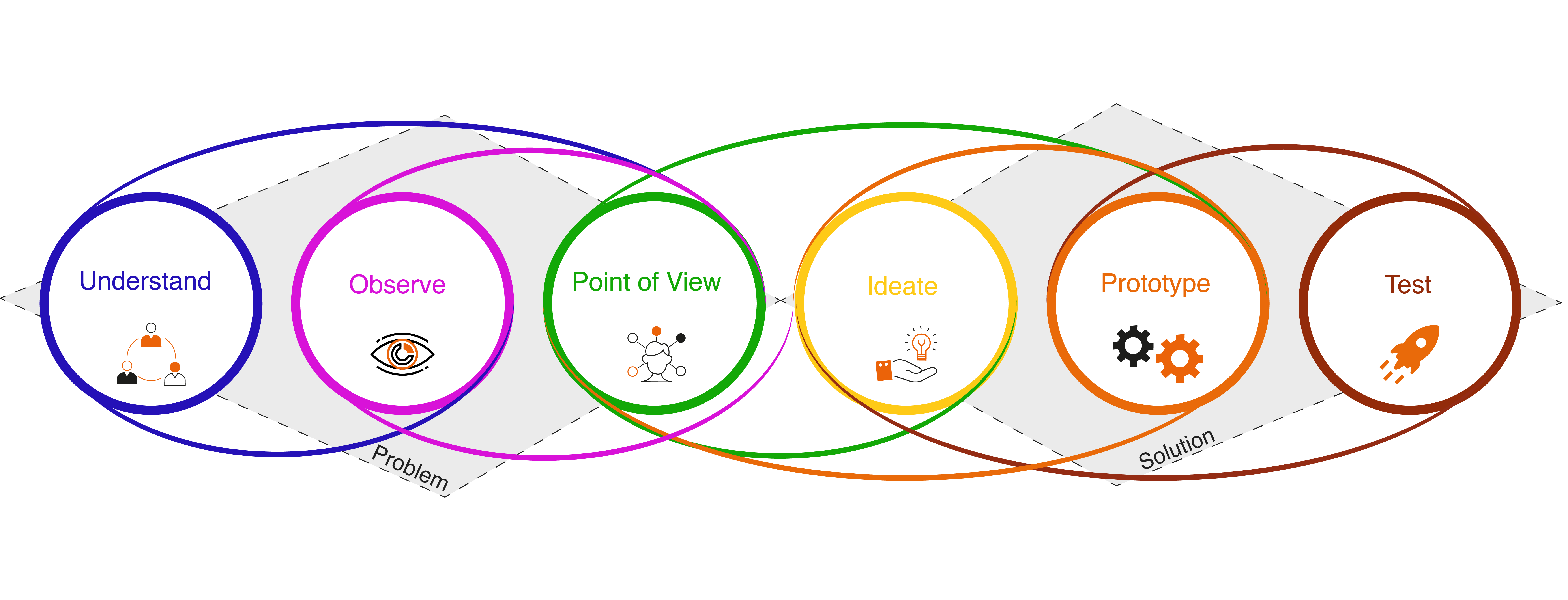 Semester Course | Design Factory Stuttgart