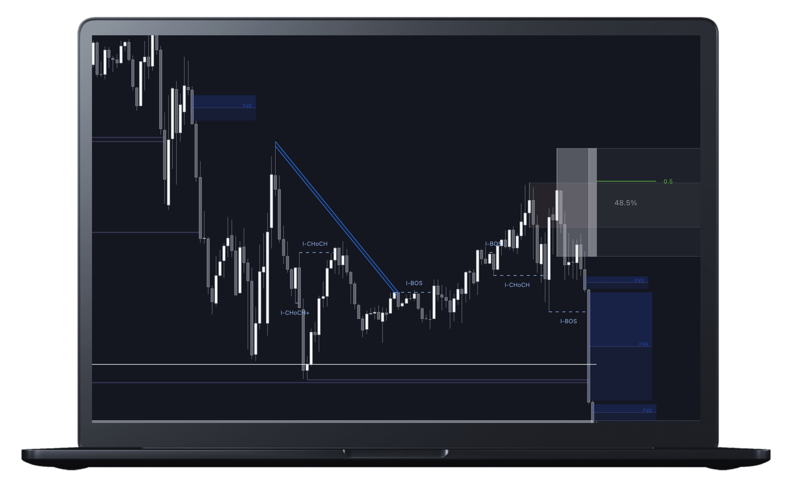 Smart Money Concept - Indicator | Sonarlab
