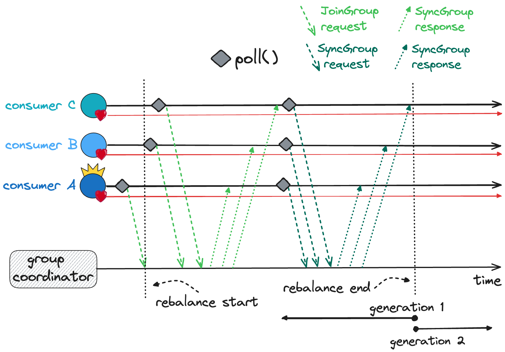 Defense Against The Dark Art Of Rebalancing In Kafka Streams