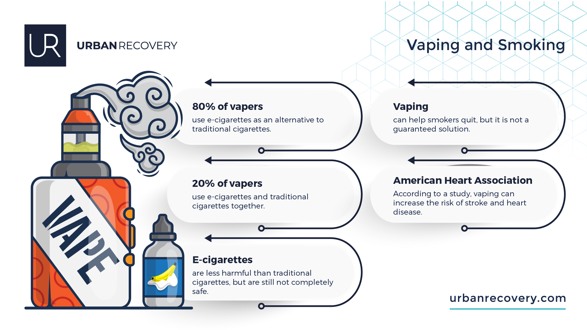 56 Vaping Statistics & Facts: How Many People Vape?