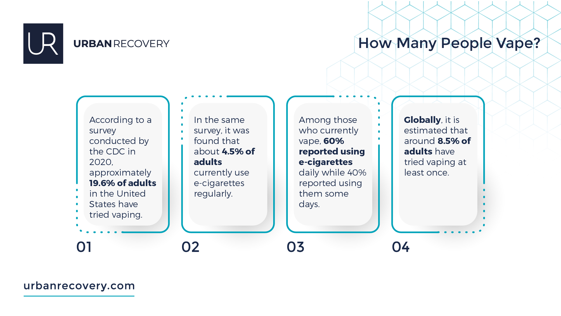 56 Vaping Statistics & Facts: How Many People Vape?