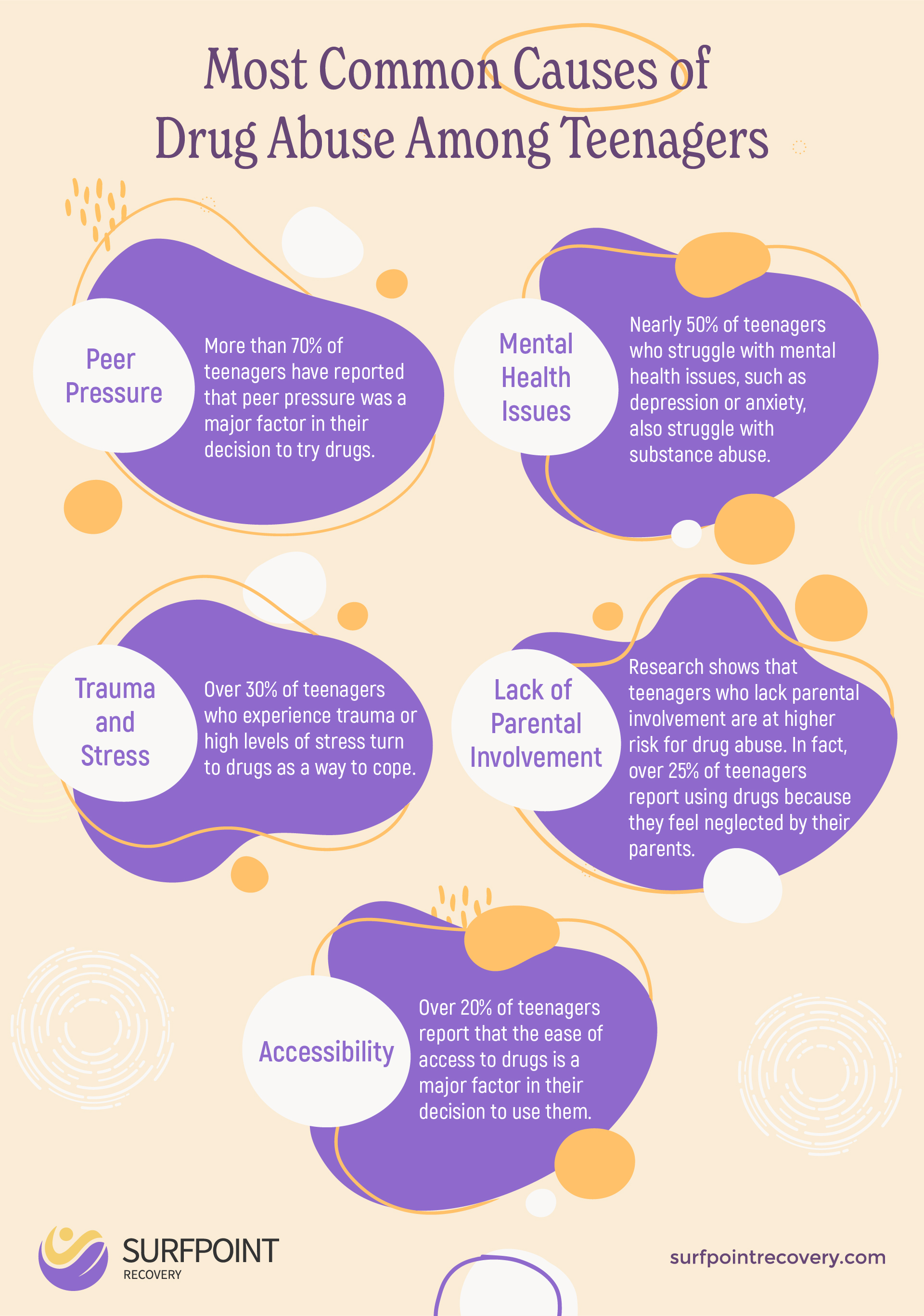 106 Teenage Drug Abuse Statistics, Facts & Demographics