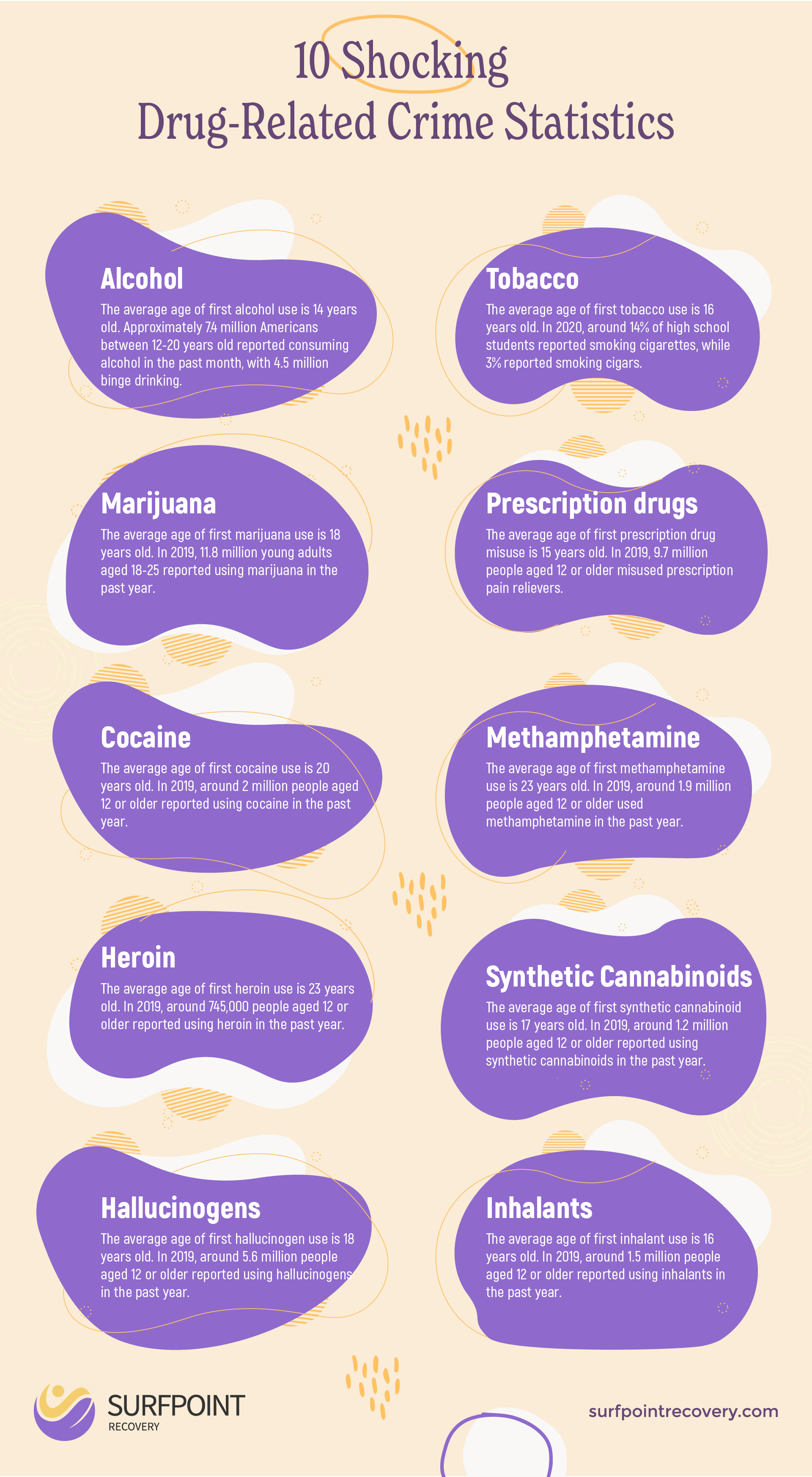 Average Age Of Substance Abuse: When Do Most People Start Using Drugs?
