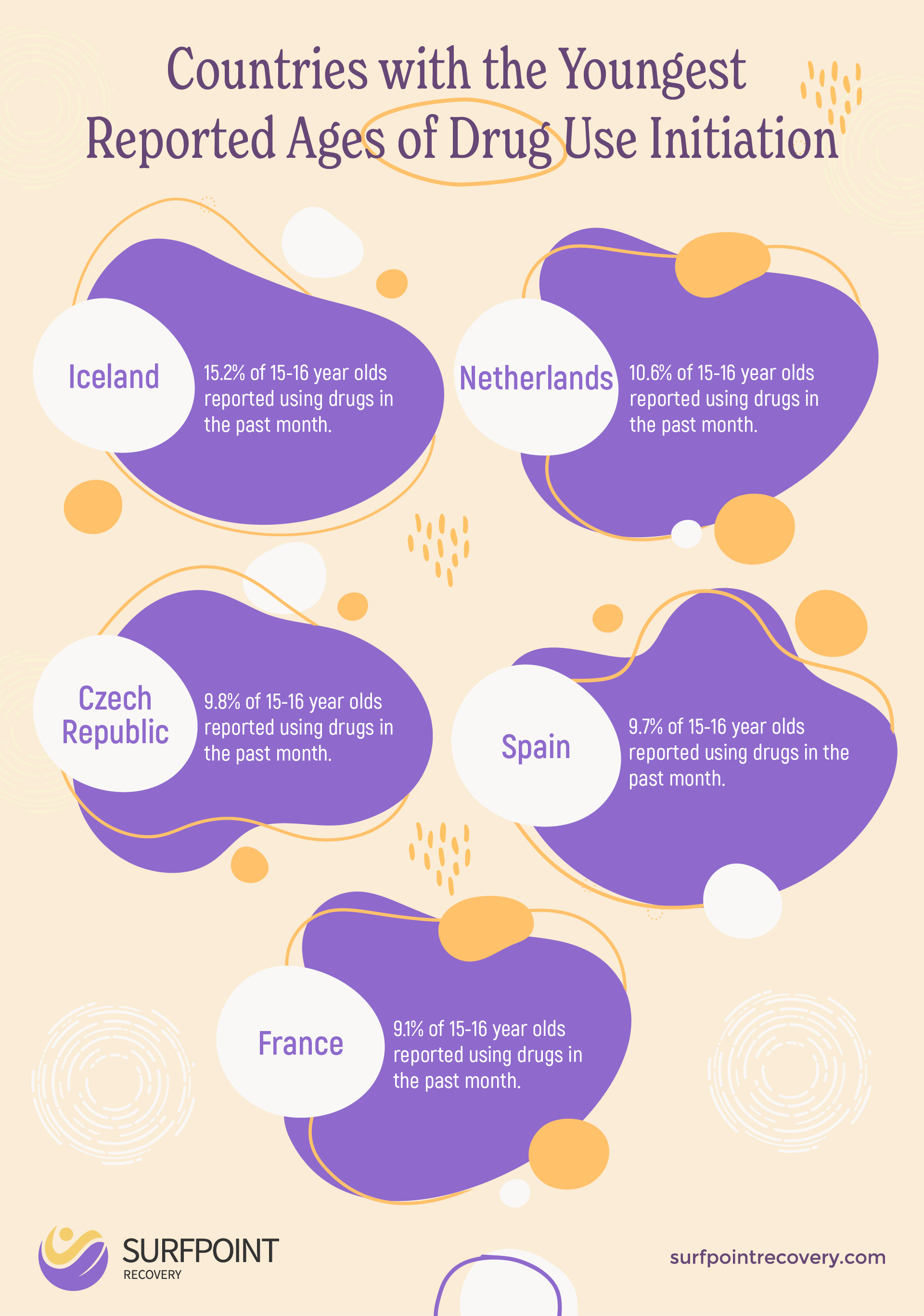 Average Age Of Substance Abuse: When Do Most People Start Using Drugs?