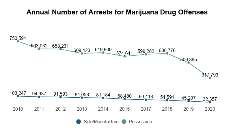85 Drug-Related Crime Statistics & Facts