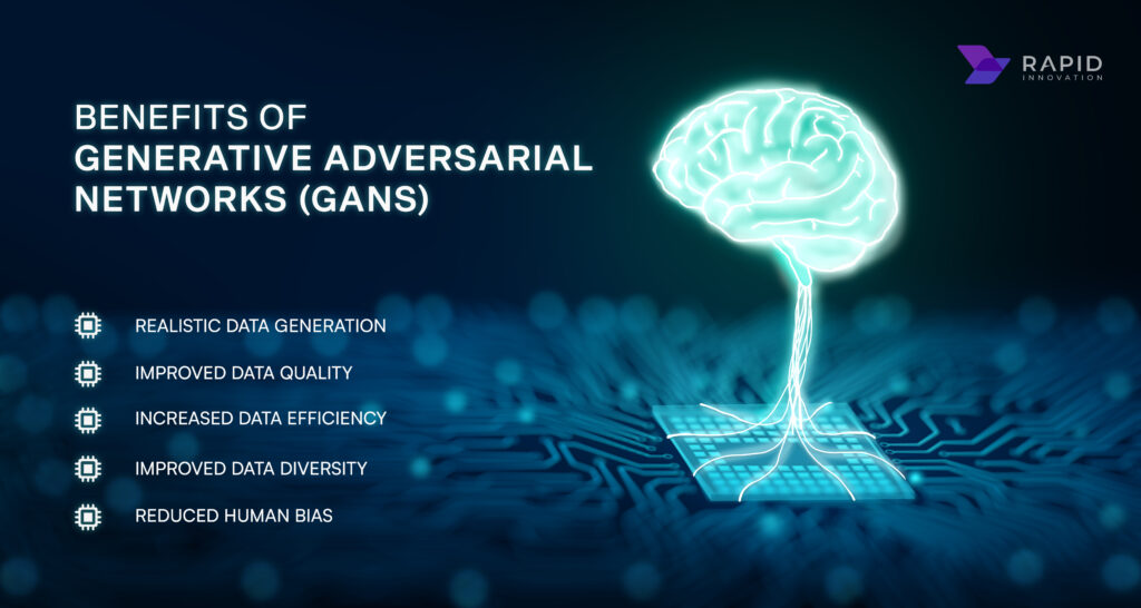 Top 5 Unmissable Advantages of Generative Adversarial Networks in 2023 ...