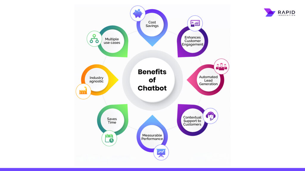 E-Commerce Chatbots 2023: Features, Types, and Future Trends