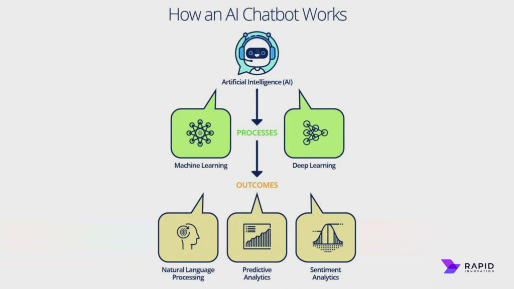 The Rise of AI Chatbots: Examples, Services, and Providers