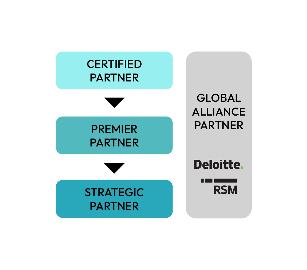 Accounting Partner Program