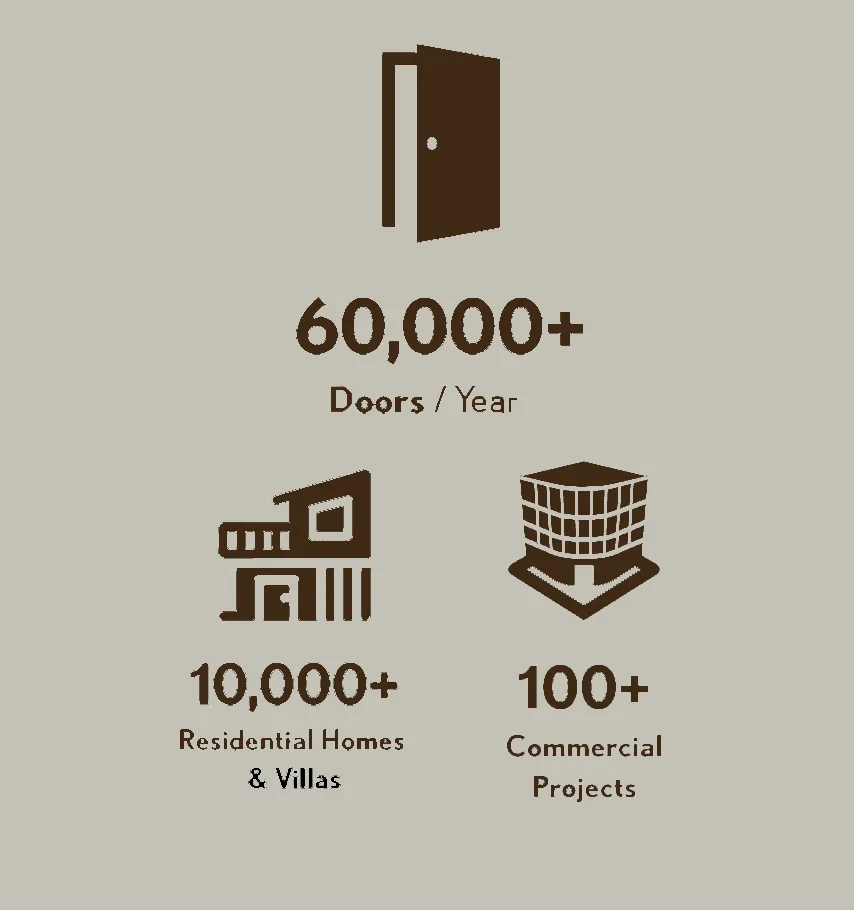 Doortech Egypt Everything you need to know about doors