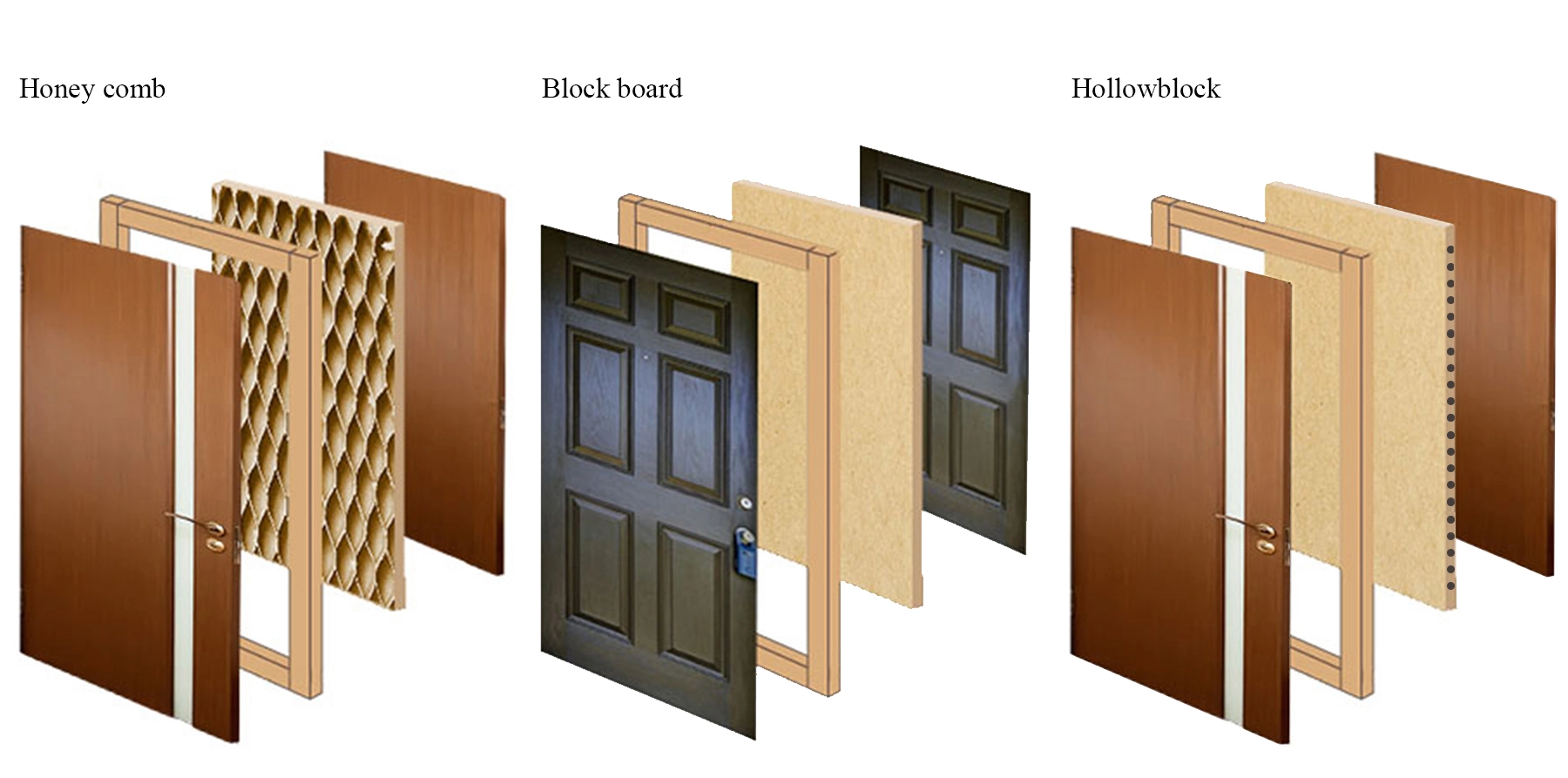DOORTECH EGYPT blog posts
