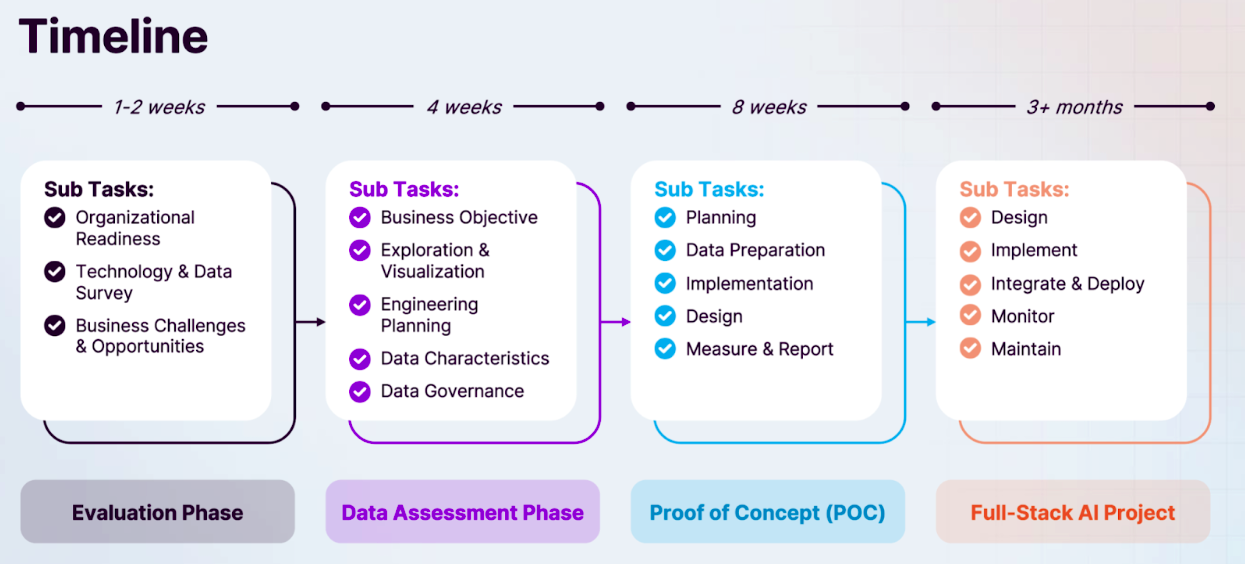 Agile for AI: The AI Expert’s Guide to Keeping Artificial Intelligence ...